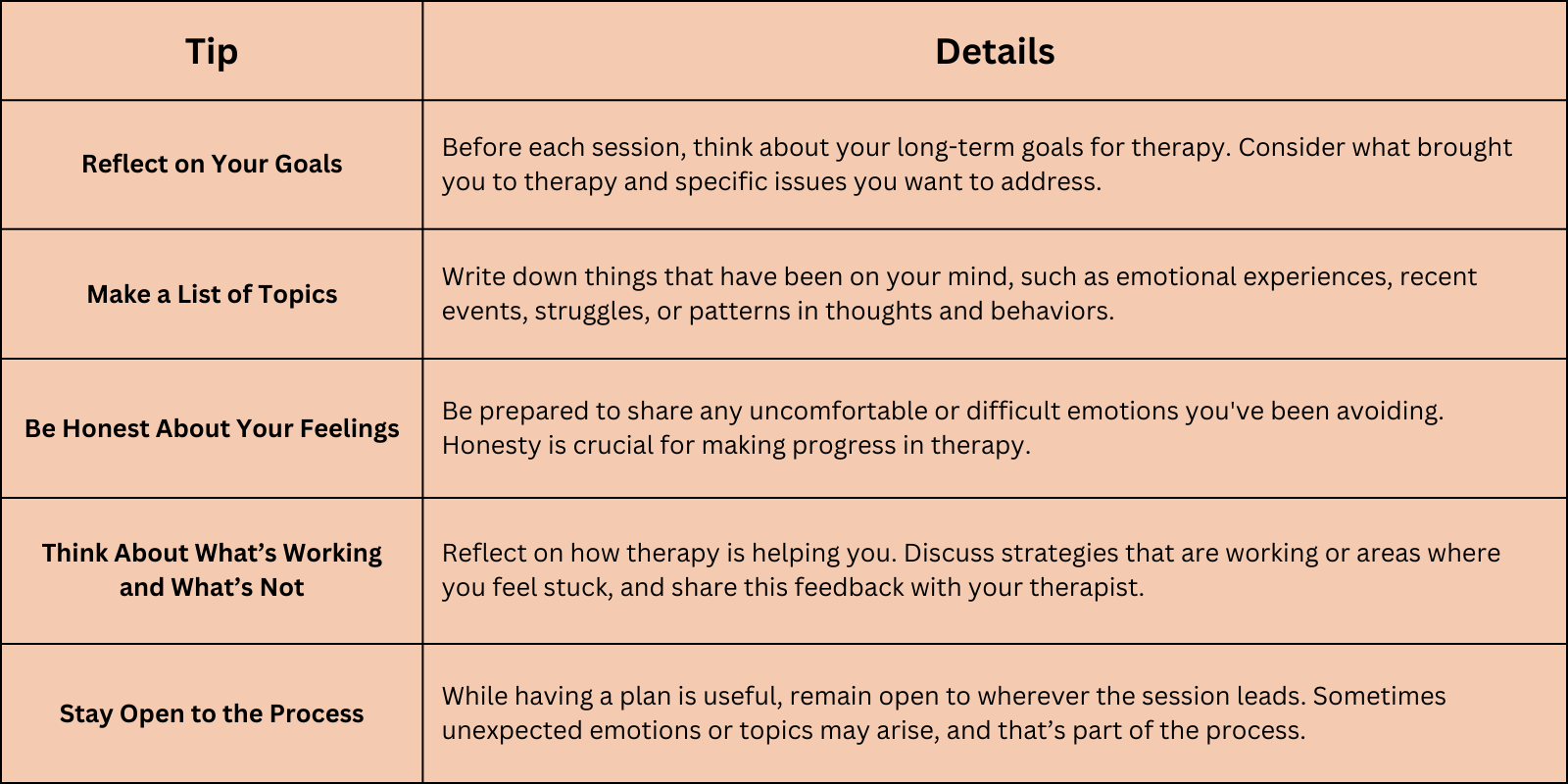 What are the Common Things to Talk About in Therapy