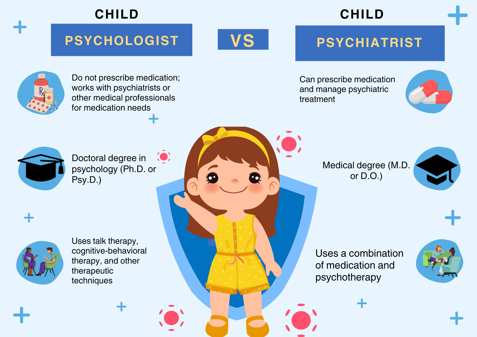 Child Psychologist vs Child Psychiatrist: Which One Is Right