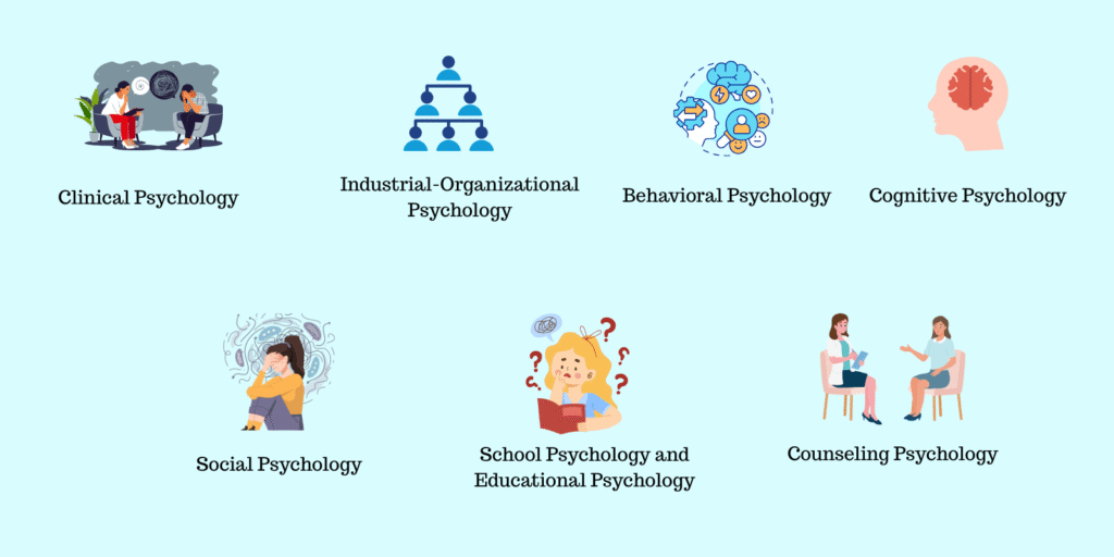 Learn the 7 Types of Psychology and How They Shape Behavior